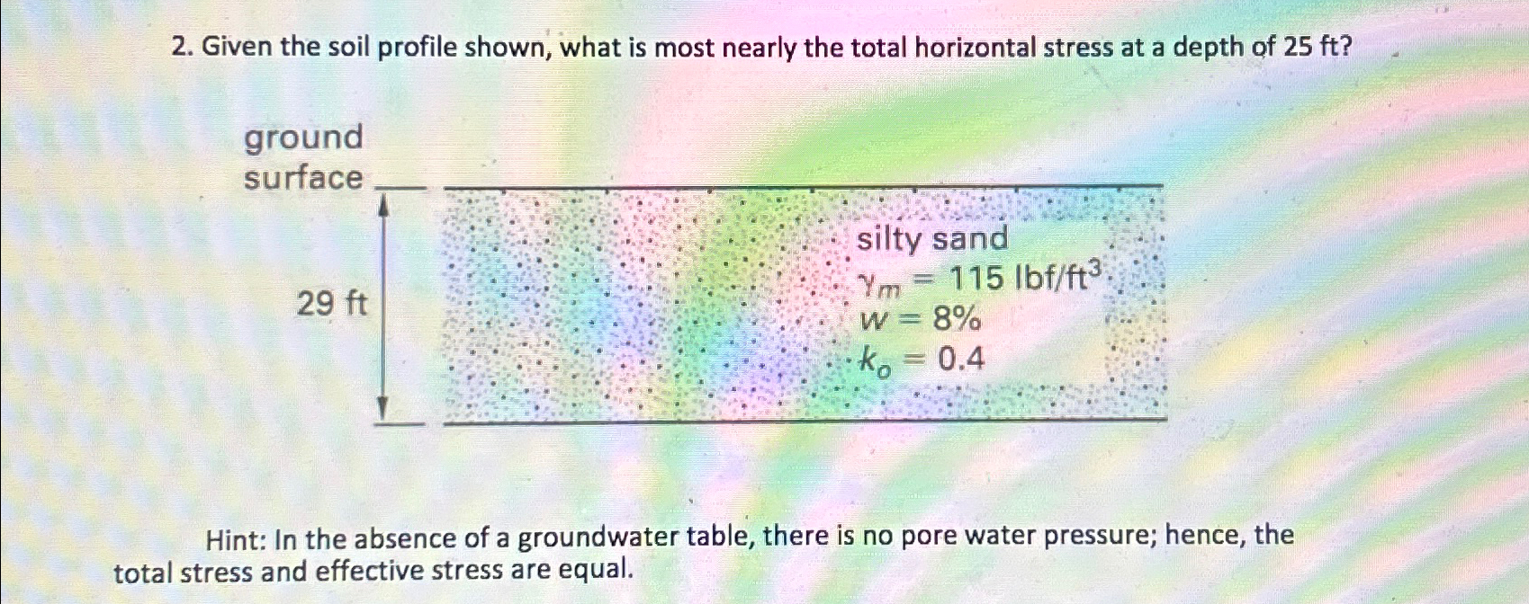 Solved Given the soil profile shown, what is most nearly the | Chegg.com