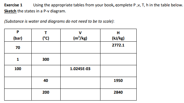 Solved Exercise 1 ﻿Using the appropriate tables from your | Chegg.com