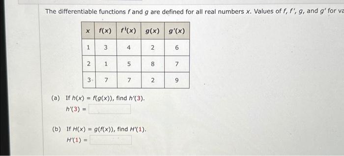 The differentiable functions f and g are defined for | Chegg.com