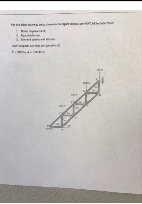 For the plane stairway truss shown in the figure | Chegg.com