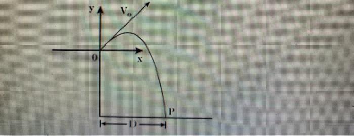 Solved A projectile is fired at time t=0.0s, from point 0 at | Chegg.com
