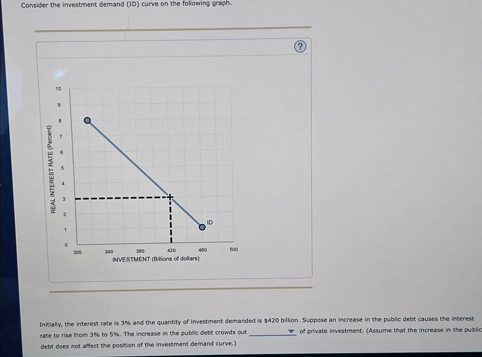 Solved Consider the investment demand (ID) ﻿curve on the | Chegg.com
