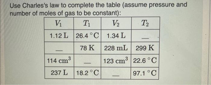 Solved Use Charles's law to complete the table (assume | Chegg.com