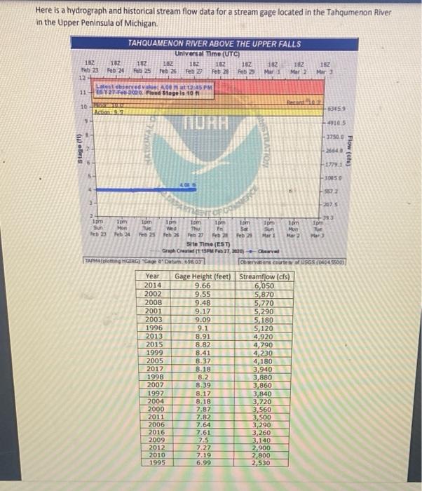 Solved Refer to figure 1 and table 1. how many times has the | Chegg.com