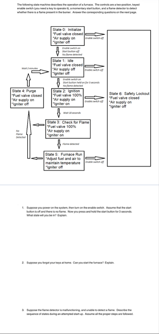 Solved The following slate machine describes the operation | Chegg.com