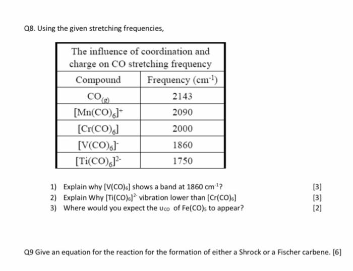 Solved 8. Using the given stretching frequencies,1) Explain | Chegg.com