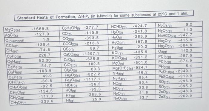 Solved 5. From the table of standard heats of formation, | Chegg.com