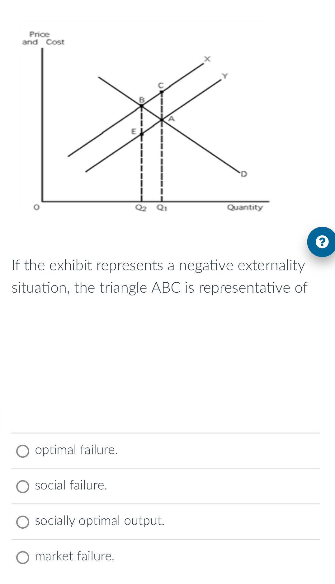 Solved If the exhibit represents a negative externality | Chegg.com
