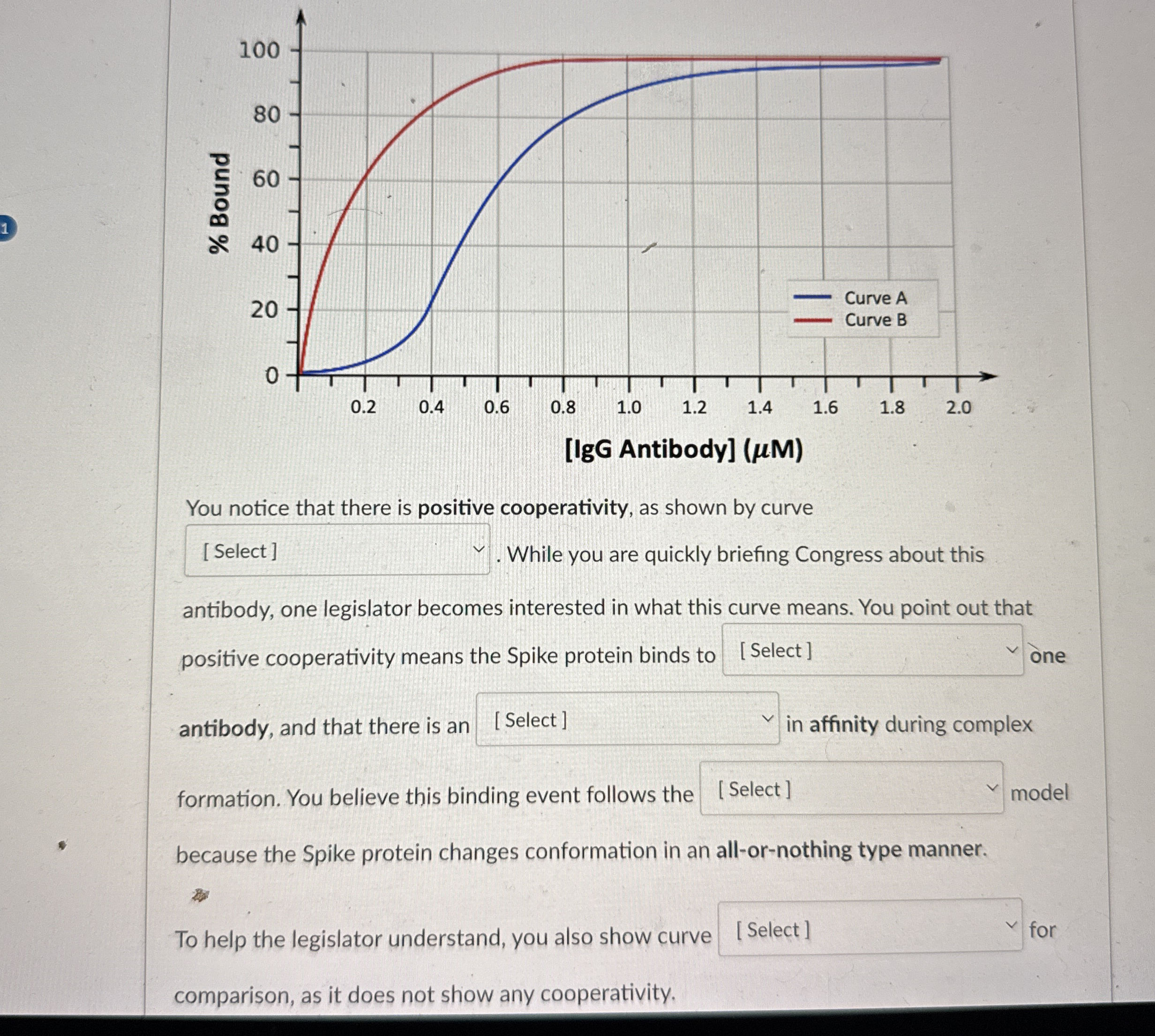 Solved You notice that there is positive cooperativity, as | Chegg.com