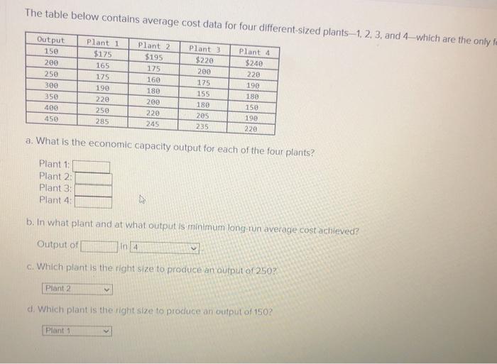 Solved The table below contains average cost data for four | Chegg.com