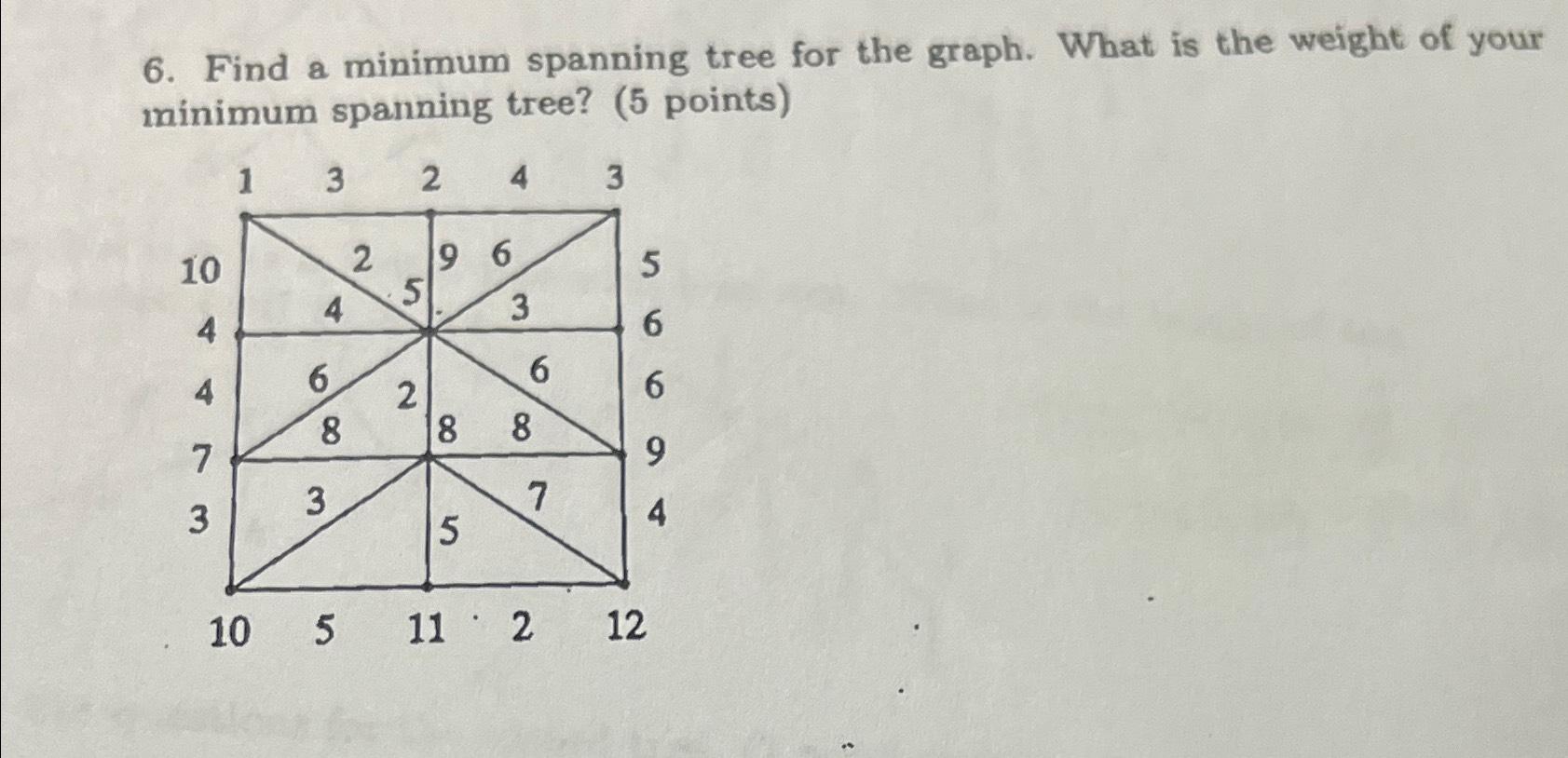 Solved Find a minimum spanning tree for the graph. What is | Chegg.com