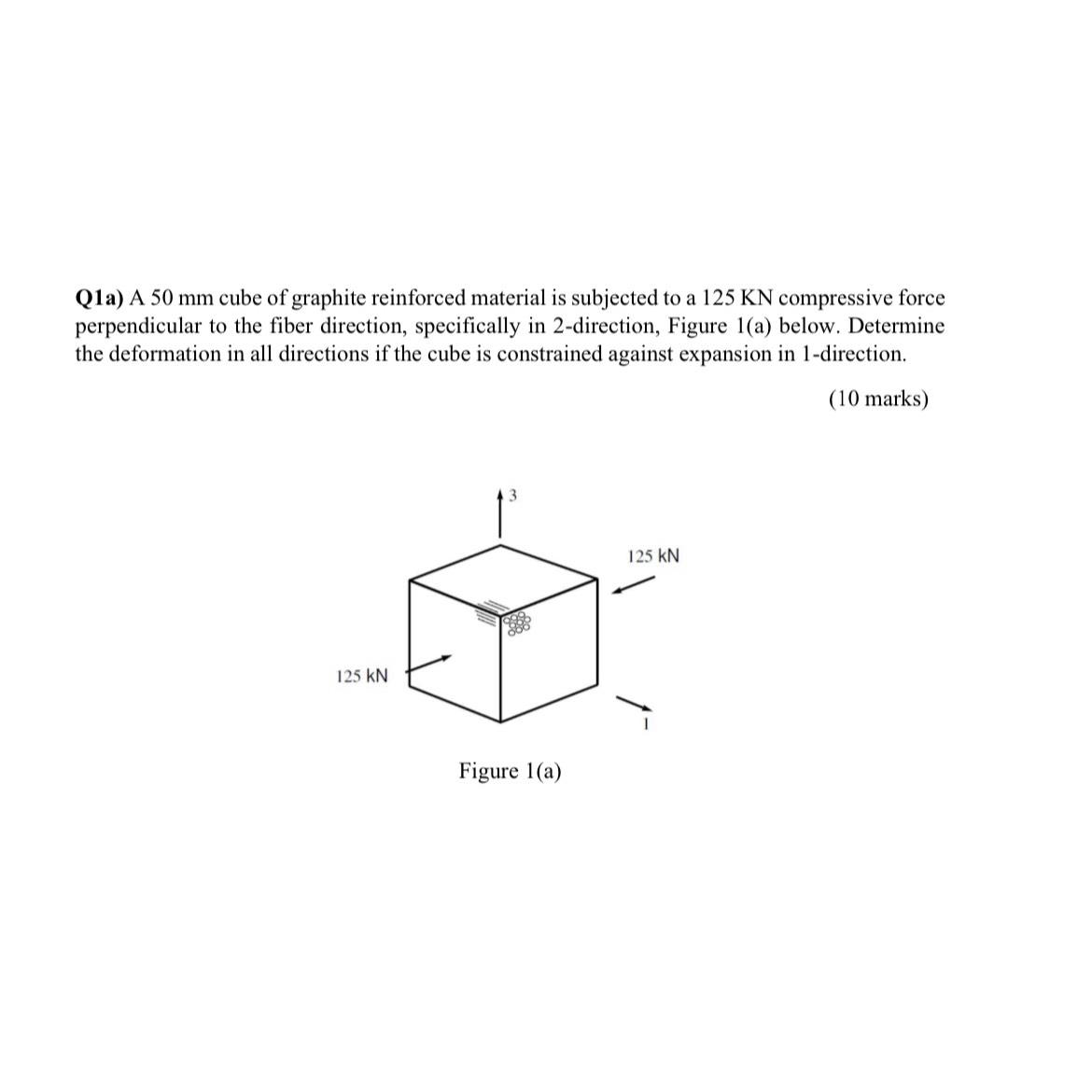 Solved Q1a) ﻿A 50mm ﻿cube of graphite reinforced material is | Chegg.com