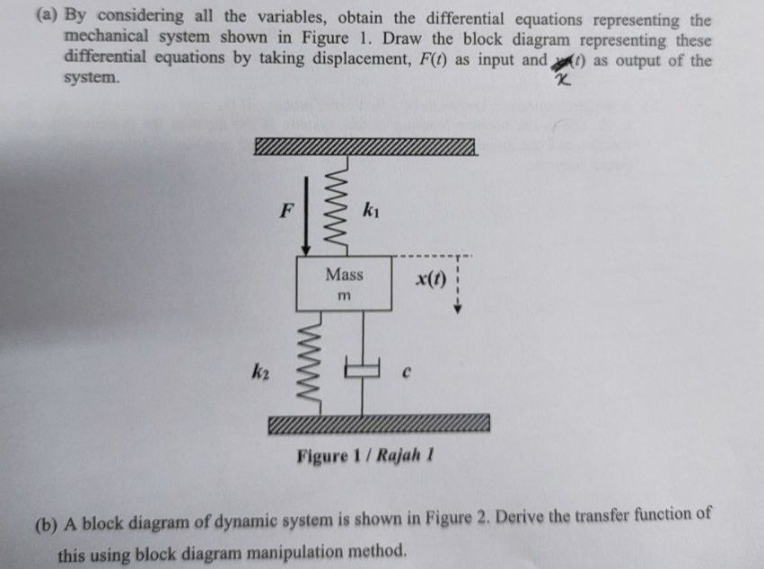 Solved (a) ﻿By considering all the variables, obtain the | Chegg.com