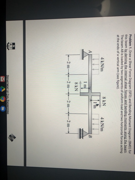 Solved Problem 1. Draw a Shear Force Diagram (SFD) and | Chegg.com