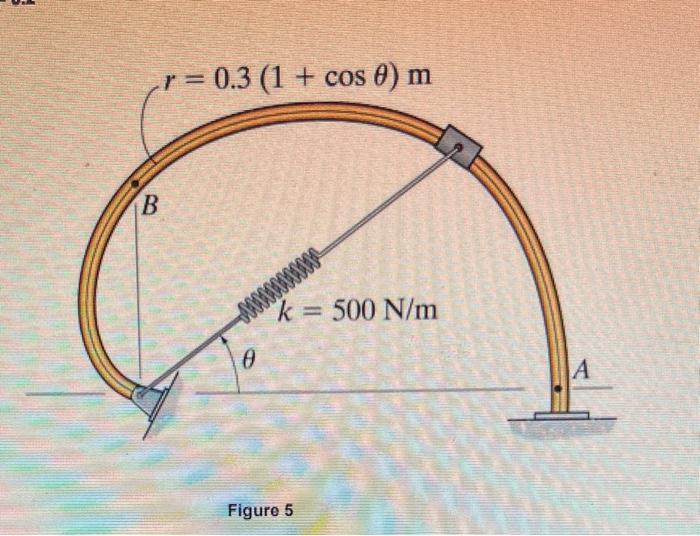 Solved A 5 𝑘𝑔 collar slides without friction on a curved | Chegg.com