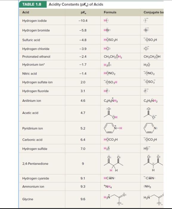 Solved Rank the following in order of decreasing basicity. | Chegg.com