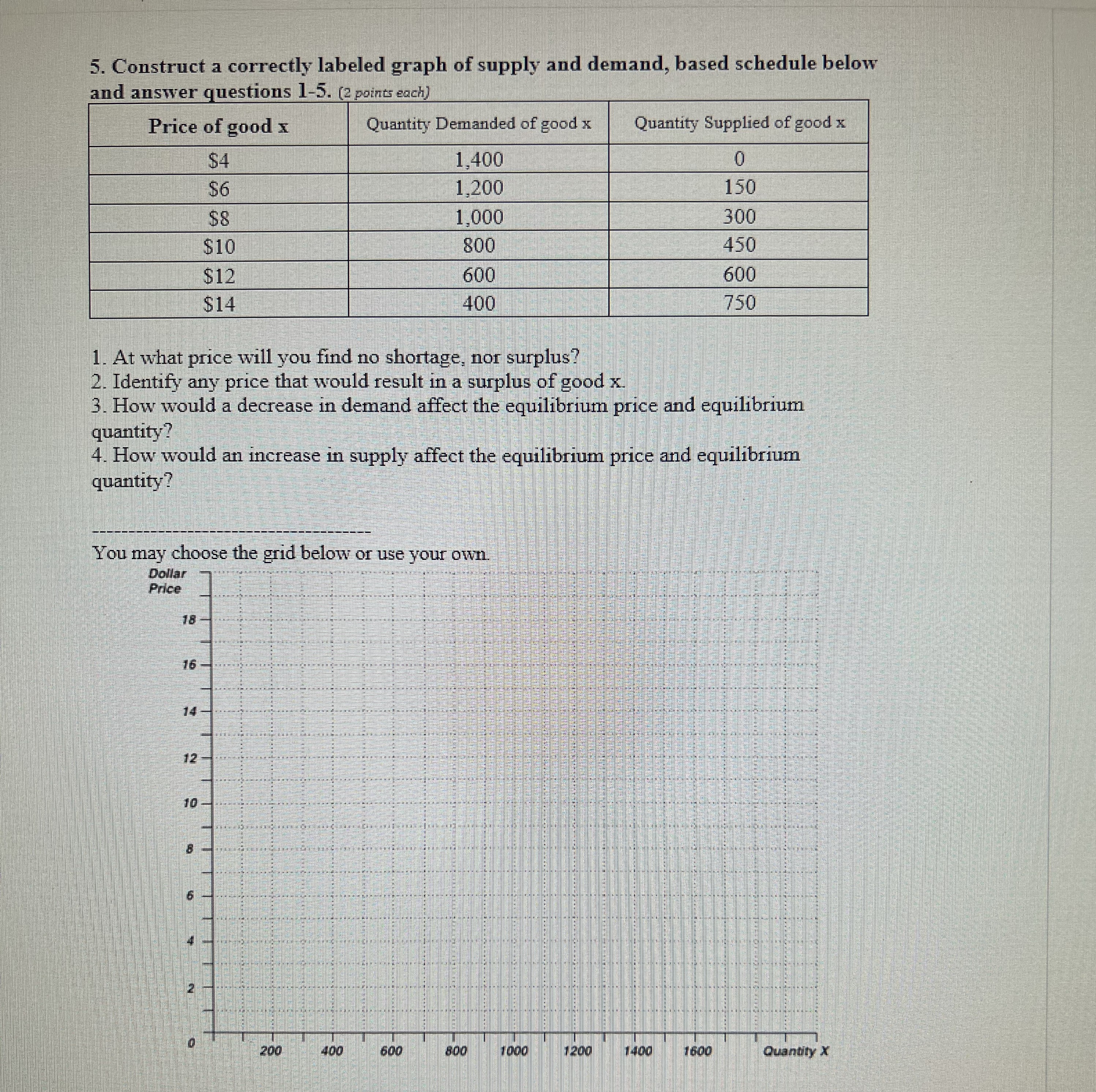 Solved 5. ﻿Construct a correctly labeled graph of supply and | Chegg.com