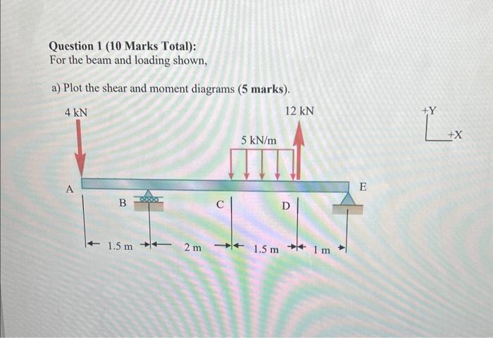 Solved Question 1 (10 Marks Total): For the beam and loading | Chegg.com