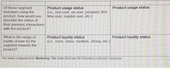 Solved PART II - Positioning Map Create two positioning | Chegg.com