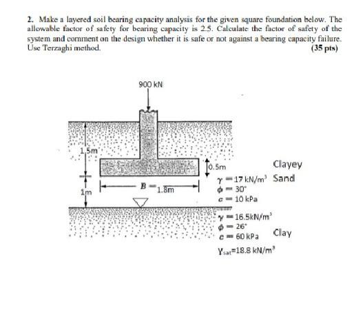Solved 2. Make a layered soil bearing capacity analysis for | Chegg.com