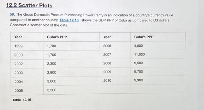 Solved 7. Does the scatter plot appear linear? Strong or | Chegg.com