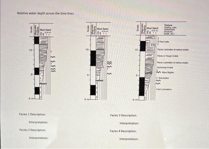 Solved Exercise 1: The following three stratigraphic columns | Chegg.com