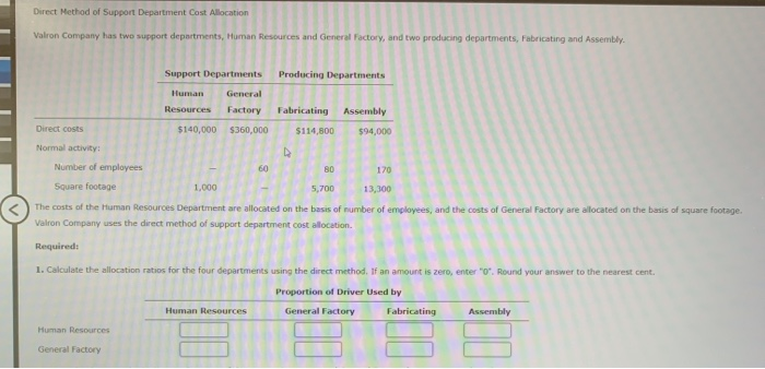 Solved Direct Method of Support Department Cost Allocation | Chegg.com