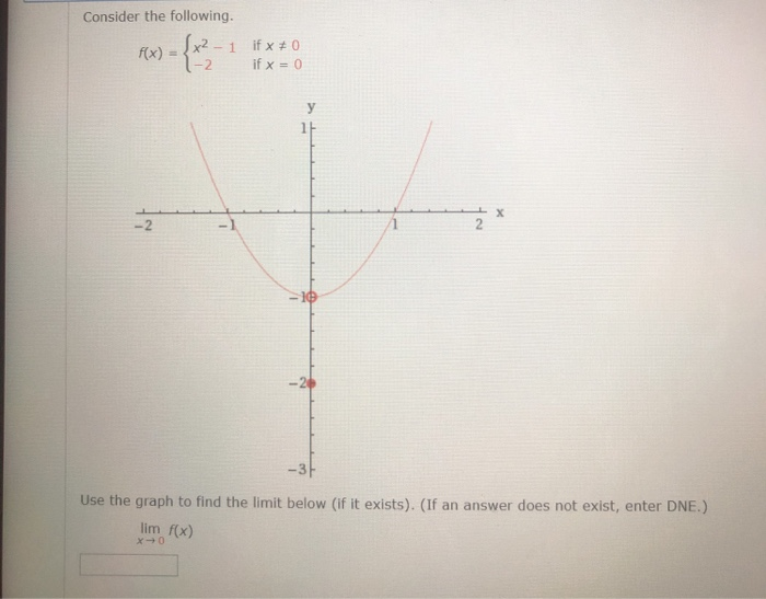 Solved Consider The Following X2 1 1 2 If X 0 If X 0 Use