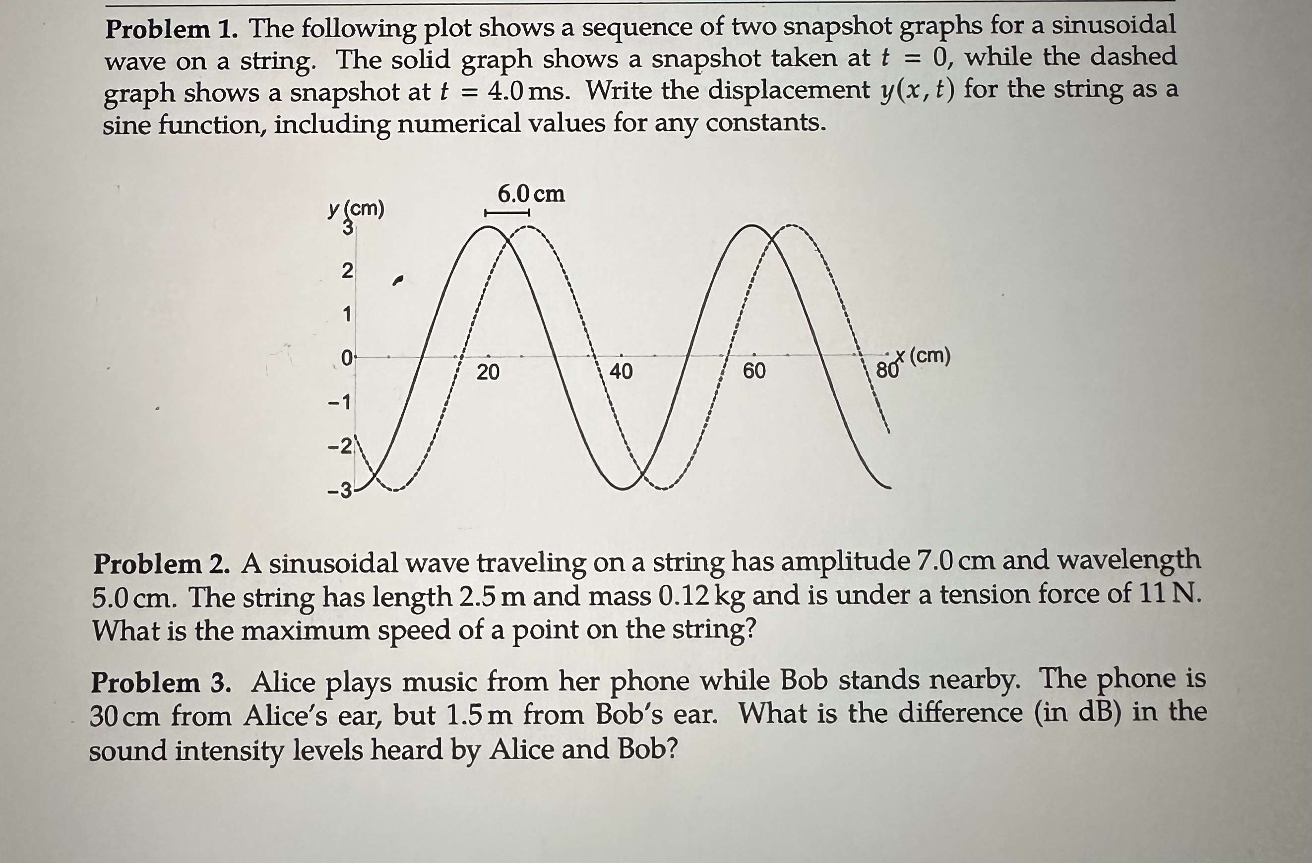 Solved Problem 1. ﻿The following plot shows a sequence of | Chegg.com
