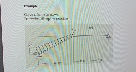 Example:Given a frame as shown.Determine all support | Chegg.com