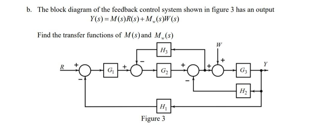 Solved b. The block diagram of the feedback control system | Chegg.com