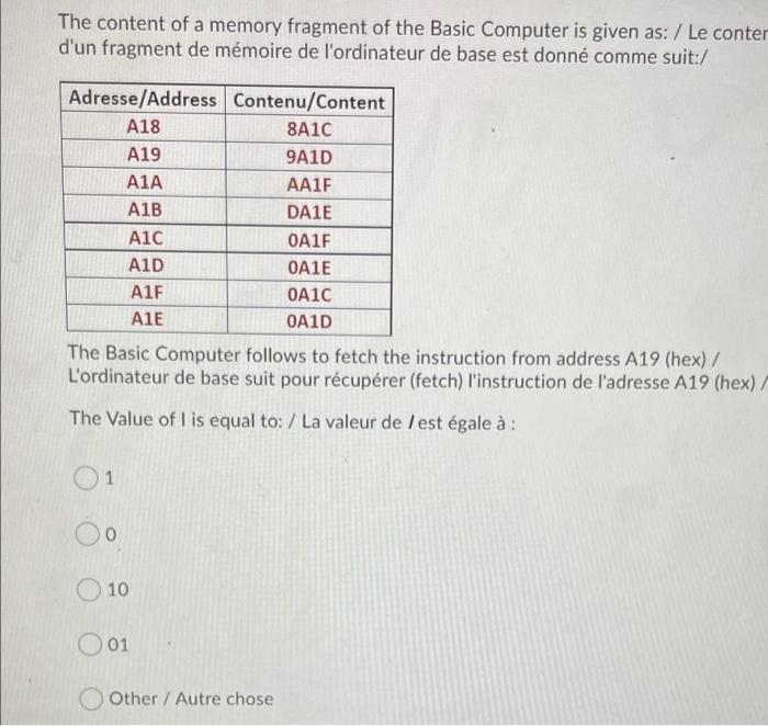 Solved The content of a memory fragment of the Basic | Chegg.com