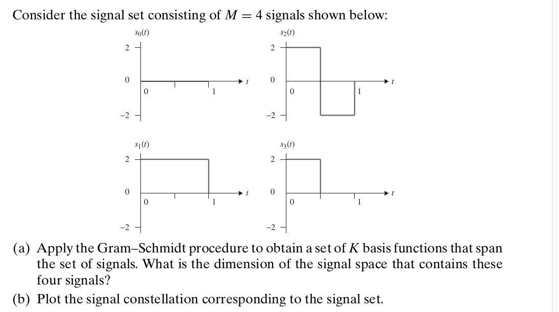 Consider the signal set consisting of \( ﻿M=4 \) | Chegg.com