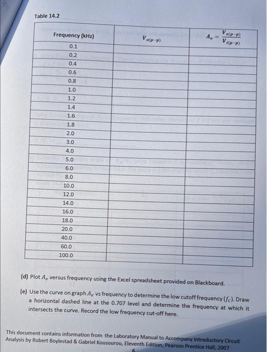 Solved PROCEDURE Part 1: High-Pass R-C Filter (a) Construct | Chegg.com
