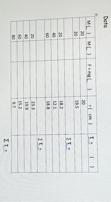 Solved The calculation of force of gravity, torque, and | Chegg.com