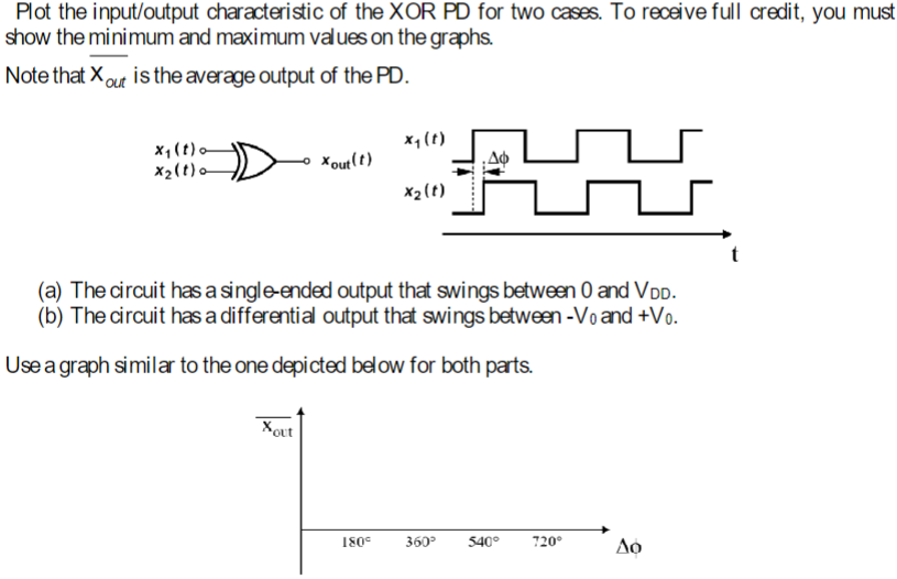 Solved Plot the input/output characteristic of the XOR PD | Chegg.com