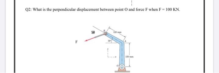 Solved Q2: What is the perpendicular displacement between | Chegg.com