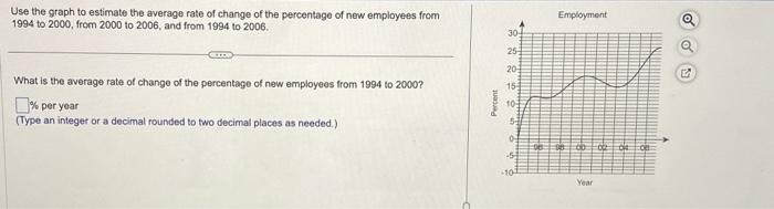 Solved Use the graph to estimate the average rate of change | Chegg.com