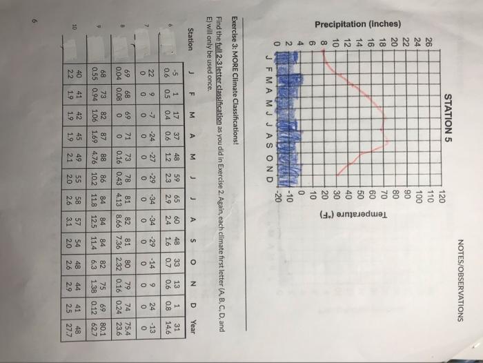 Solved Exercise 2: Climate Classifications Part A: Plot the | Chegg.com