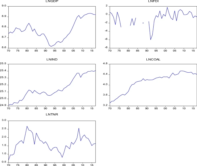 Solved The variables depicted in the Figure 1 ﻿are the ones | Chegg.com