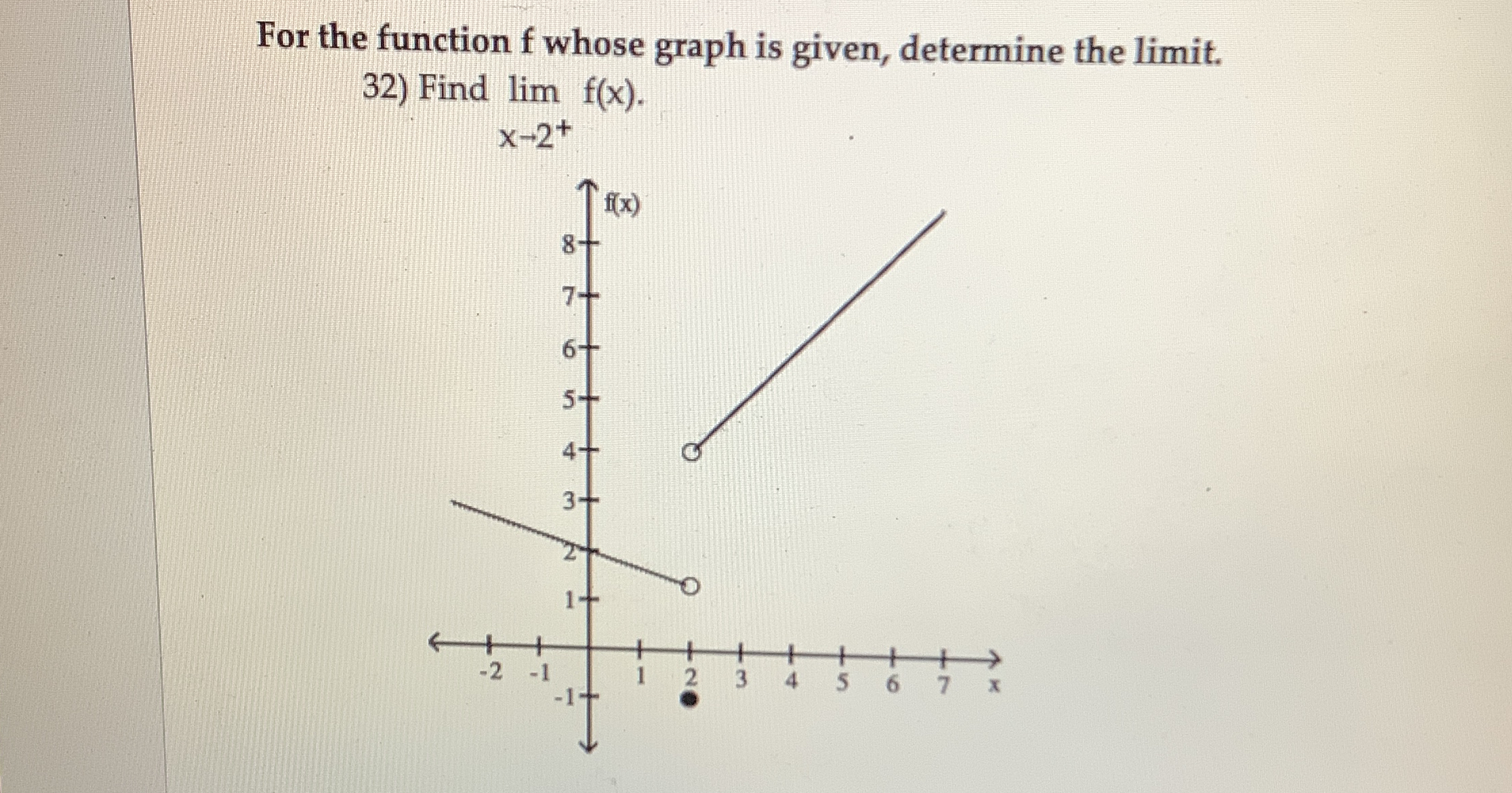 Solved For the function f ﻿whose graph is given, determine | Chegg.com
