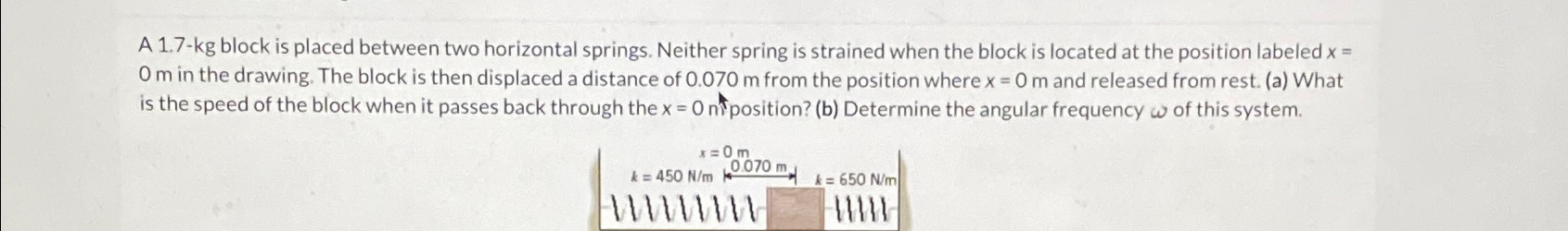 Solved A 1.7-kg ﻿block is placed between two horizontal | Chegg.com