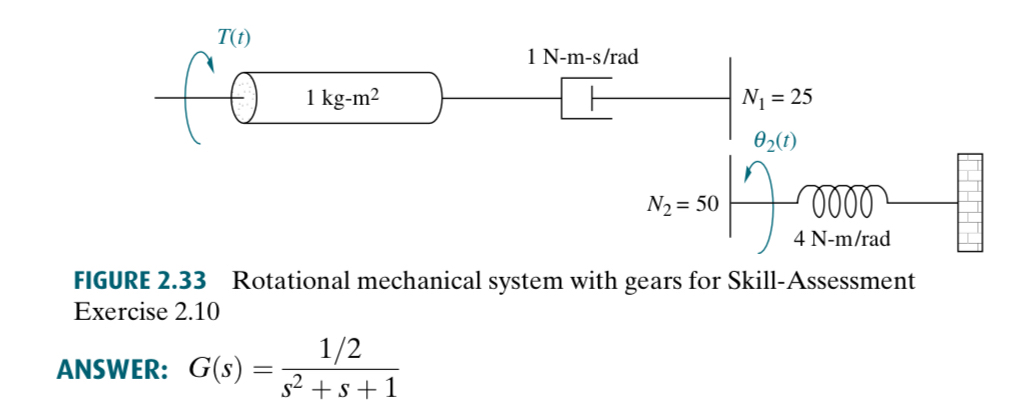 Solved by an EXPERT FIGURE 2.33 ﻿Rotational mechanical system with gears | Chegg.com
