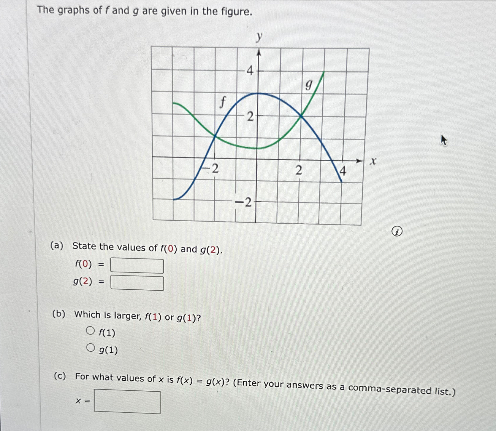Solved The graphs of f ﻿and g ﻿are given in the | Chegg.com