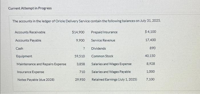 Solved Current Attempt in Progress The accounts in the | Chegg.com