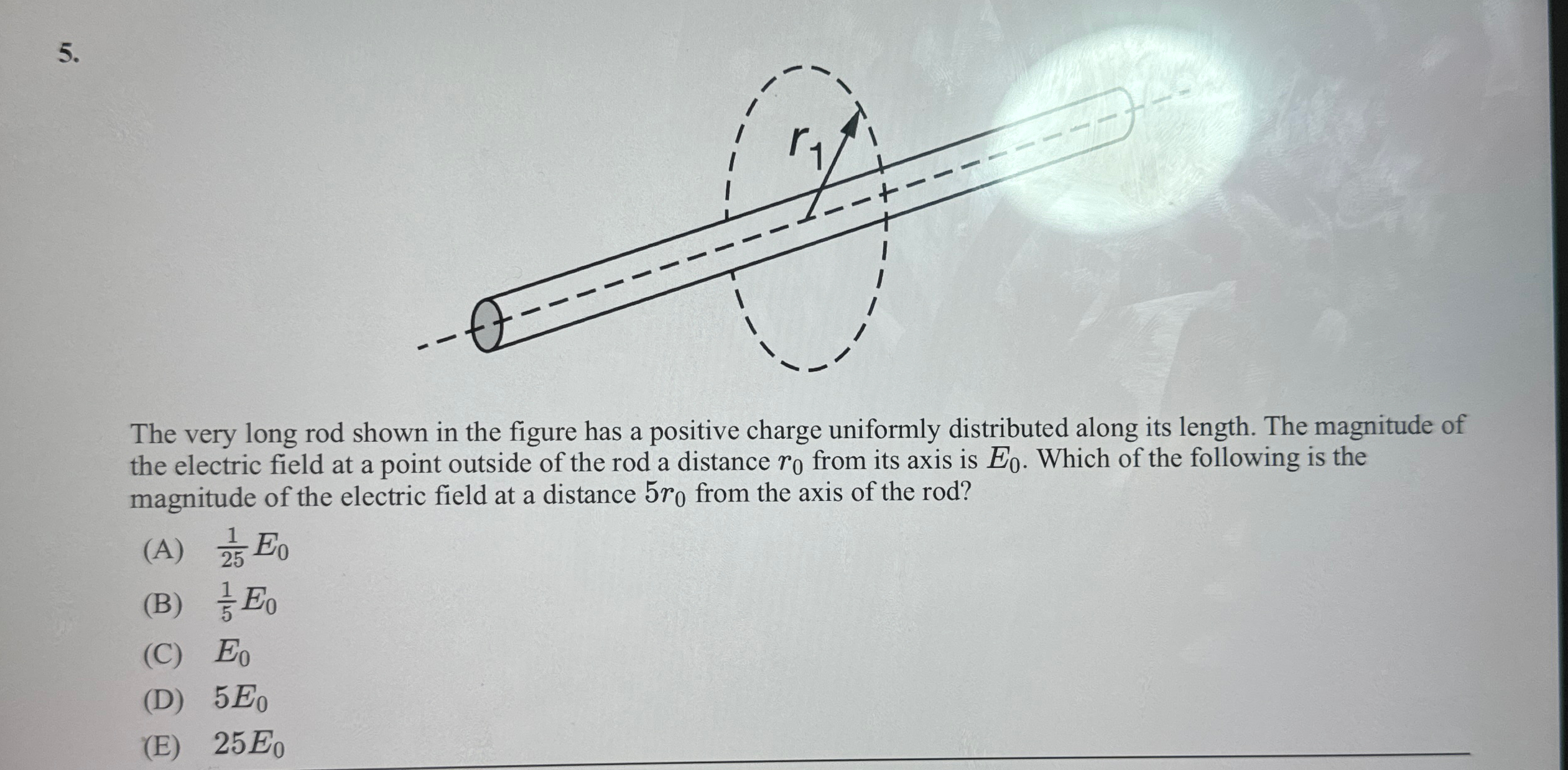 Solved The very long rod shown in the figure has a positive | Chegg.com
