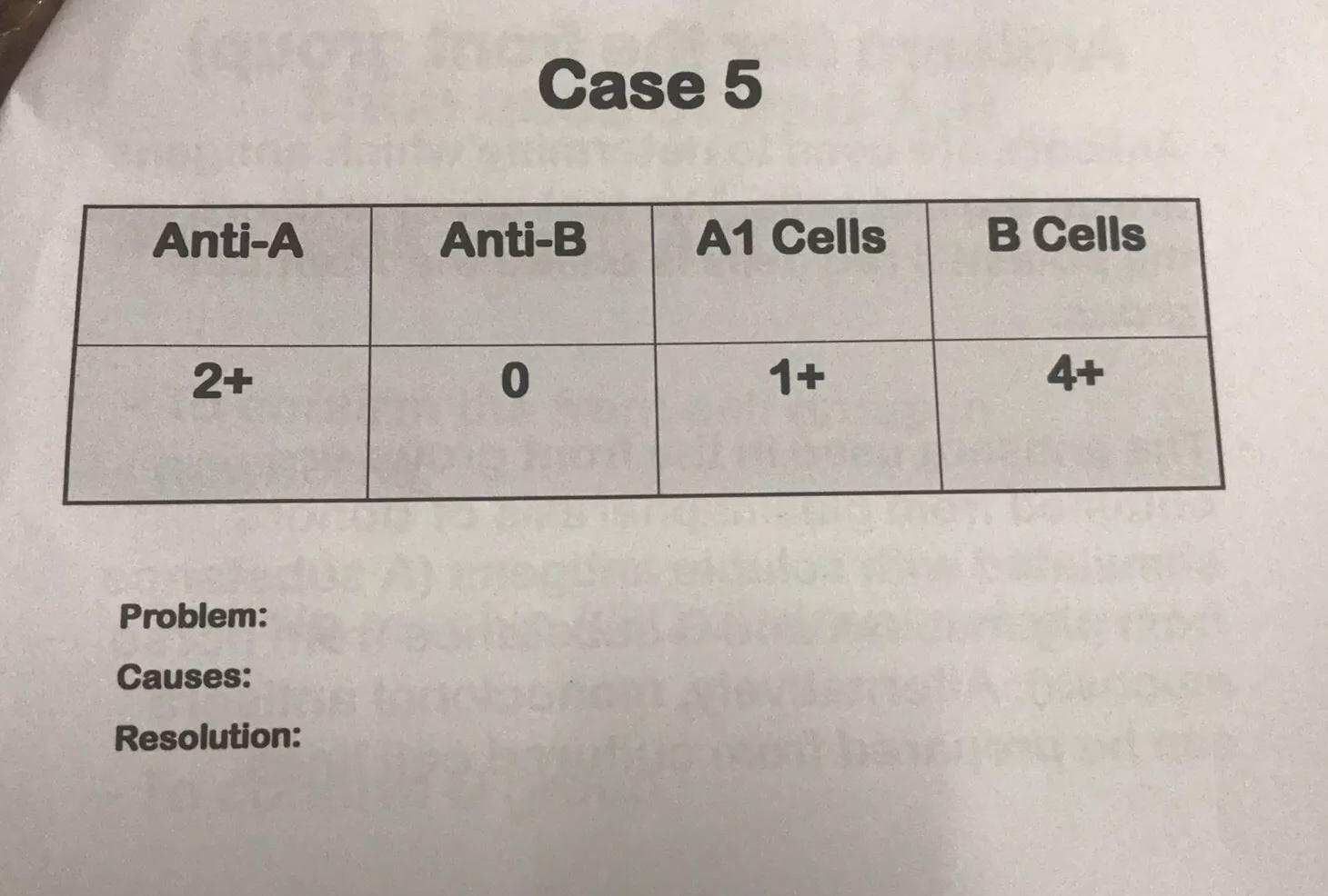 Solved Case 5 Anti-A Anti-B A1 Cells B Cells 2+ 0 1+ 4+ | Chegg.com