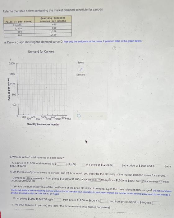 Solved Refer to the tabie below containing the market demand | Chegg.com