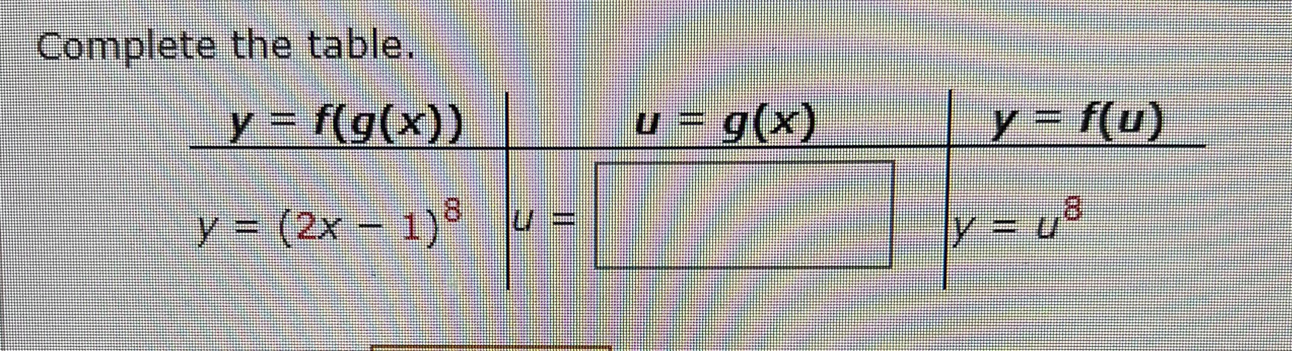 Solved Complete the table.y = ﻿f(g(x))u = ﻿g(x)y = ﻿f(u)y | Chegg.com