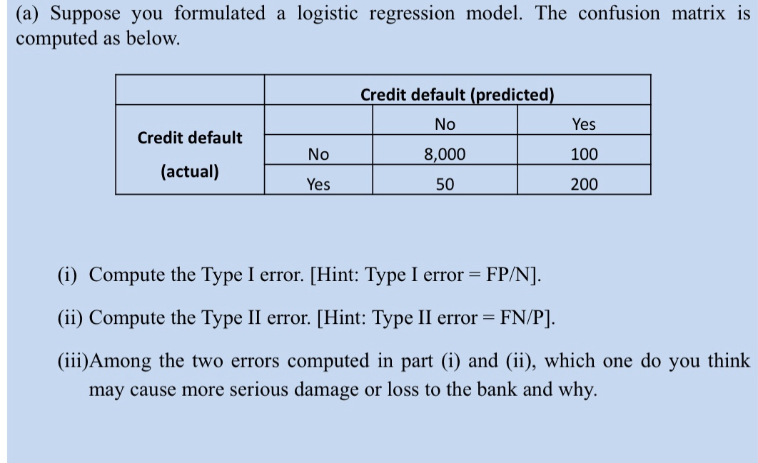 Solved (a) ﻿Suppose you formulated a logistic regression | Chegg.com